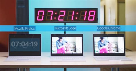 Microsoft Again Shows That Edge Is More Efficient Than Chrome