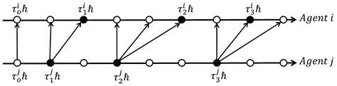 consensus control for stochastic multi agent systems with markovian