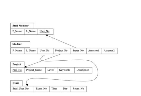 solved 1 consider the following relations for a database