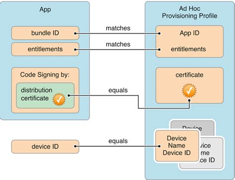 How To Use Xcode To Export An App For Security Testing Nowsecure