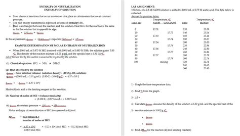 ENTHALPY OF NEUTRALIZATION ENTHALPY OF SOLUTION LAB Chegg
