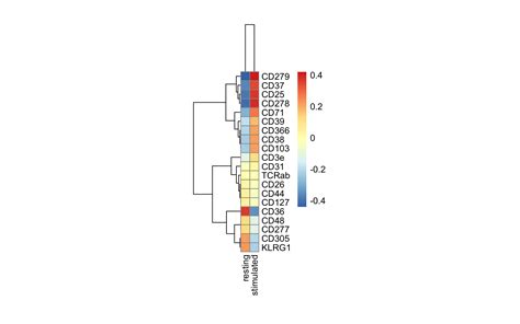 Differential Abundance Software Analysis And Datasets