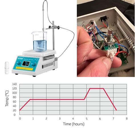 Hacking A Vevo Hotplate For Ramp Temperature Control Feasibility Rotary Encoder Device