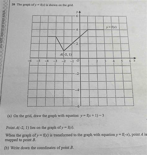 solved 20 the graph of y f x is shown on the grid a on the grid