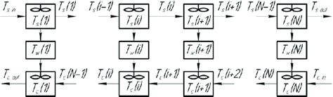 The Structure Of The Estimated Model Download Scientific Diagram