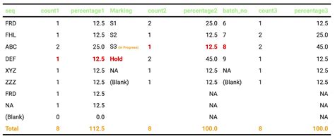 Css How To Create Dynamic HTML Table In R Stack Overflow