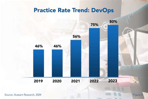 Devops Best Practices 2024 Avasant