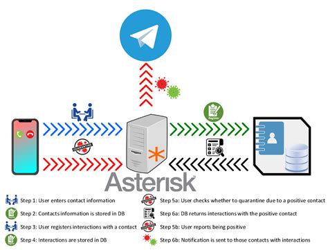 Asterisk As A Tool To Aid In Learning To Program