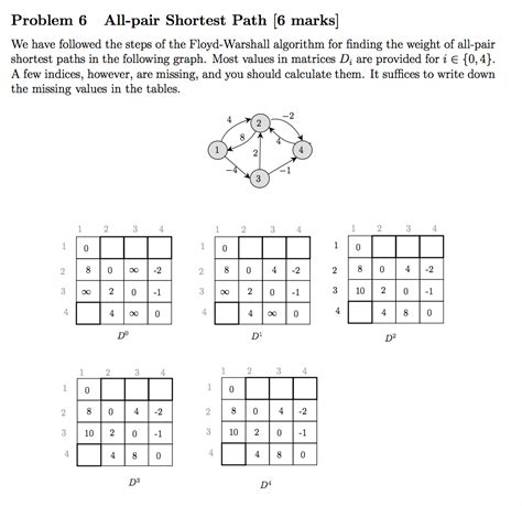 Solved Problem 6 All Pair Shortest Path 6 Marks We Have