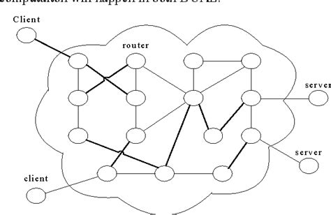 Figure 1 From A More Efficient Diffusing Update Algorithm For Loop Free Routing Semantic Scholar