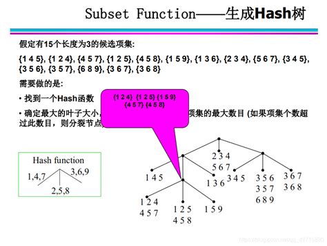 Apriori算法partition算法hash算法sample方法close算法 Csdn博客