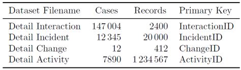 Latex Table Syntax Stack Overflow