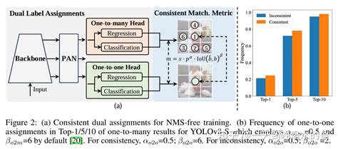 YOLOv 来啦ONNX模型部署和性能对比了解一下 知乎