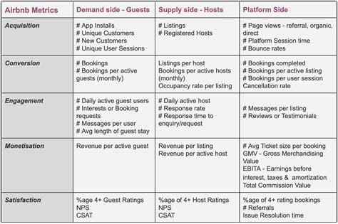 How To Set Product Goals And Success Metrics The Great Pm Interview