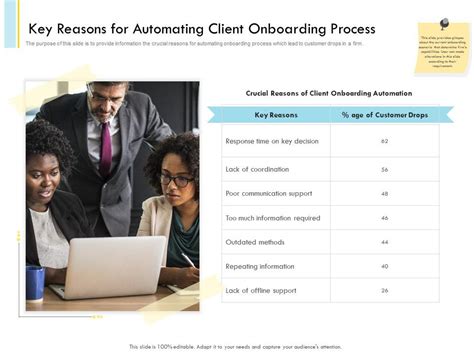 Banking Client Onboarding Process Key Reasons For Automating Client Onboarding Process