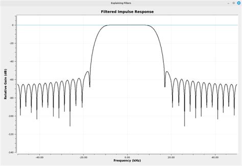 Low Pass Filter Example Gnu Radio