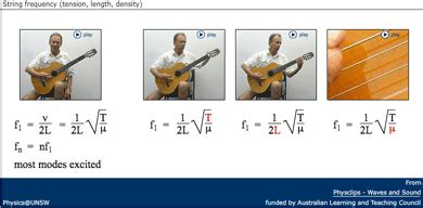 Physclips Standing Waves