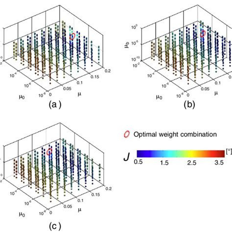 Block Diagram Of The Weighted Fourier Linear Combiner Filter Block