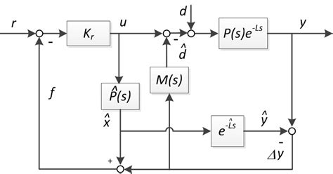 Matausek Modified Smith Predictor Structure The Output Of Thê Ps