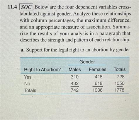Solved SOC Below Are The Four Dependent Variables Chegg Com