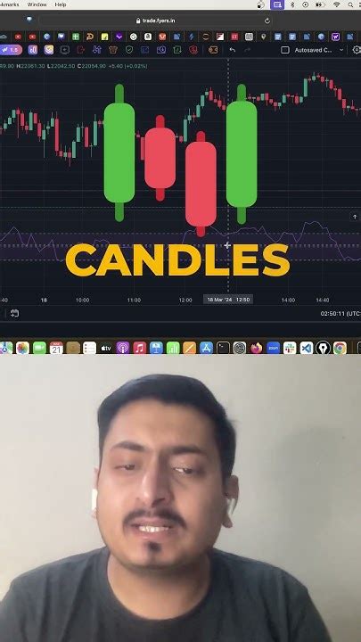 Rsi Crossover Strategy Day 7 Of Learning 30 Popular Trading Strategies Shorts Youtube