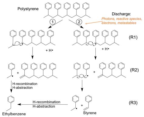 Polystyrene Ps Degradation Induced By Nanosecond Electric Discharge