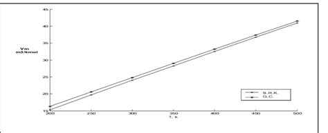 Calculated Compressibility Factor For The System Methane Ethane By Download Scientific Diagram
