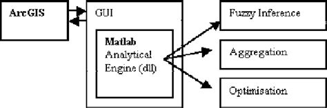 A Schematic Of The SDSS Structure Download Scientific Diagram