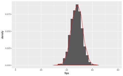 Statistics In R Binomial Distribution Pastinak