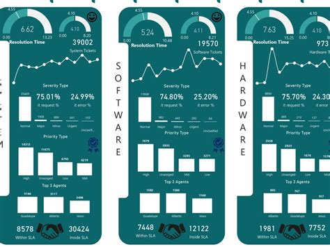 an insightful and visually appealing and creative microsoft power bi