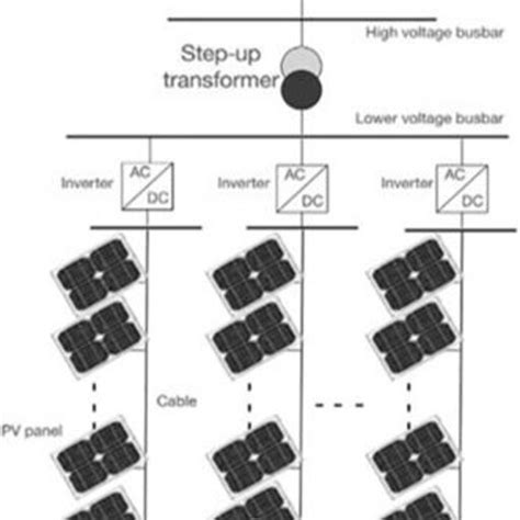 Solar Power Plants Interconnection With Medium Voltage Networks [4