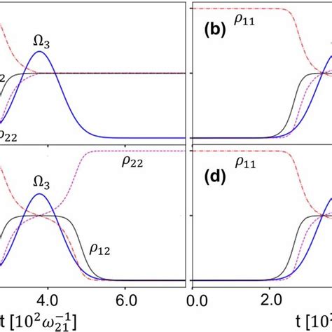 The Evolution Of The Populations And Coherence Demonstrating Selective Download Scientific