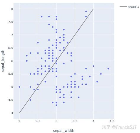 Plotly 可视化工具及简单应用 知乎