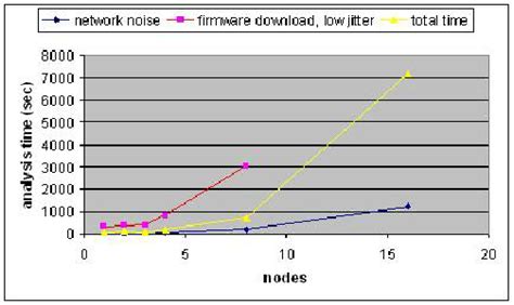 Running Time Per Iteration Download Scientific Diagram
