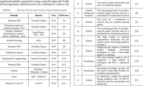 Figure 1 From A Survey On Extracting Knowledge Graphs By Employing