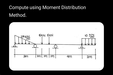 Solved Compute Using Moment Distribution Method