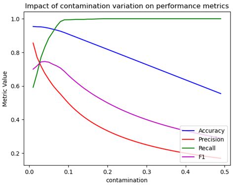 A Lightweight Ai Based Approach For Drone Jamming Detection