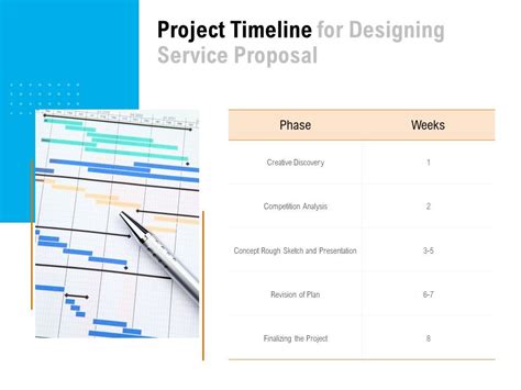 Project Timeline For Designing Service Proposal Ppt Powerpoint