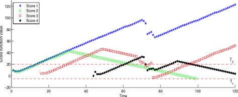 Figure 1 From Multi Target Tracking With Credal Classification And Kinematic Data Semantic Scholar