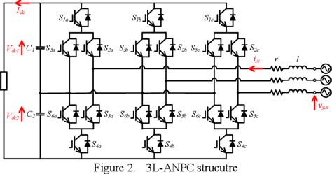 Figure From Comparative Analysis Of Model Based Predictive Control