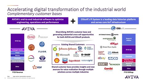 More Details On Aveva Osisoft — Including About That Rights Offer Schnitger Corporation