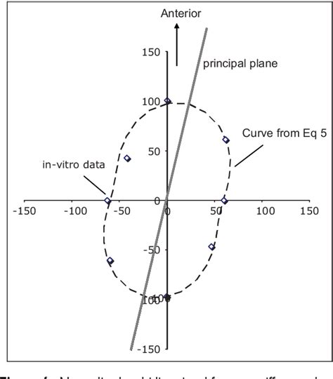 figure 1 from a multidirectional fracture stiffness model to determine
