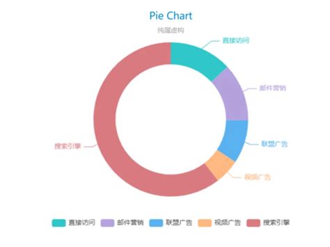 Vue中使用echarts实现折线图和饼图echarts Pie 折线程序媛na的博客 Csdn博客