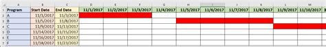 Excel Gantt Chart Conditional Formatting A Visual Reference Of Charts Chart Master