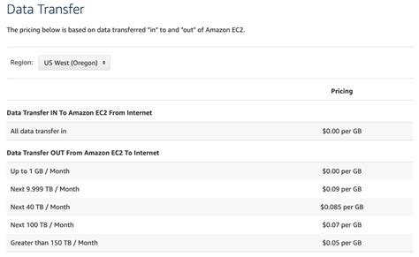 Aws Data Transfer Pricing How To Reduce Unexpected Costs