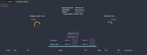 Cpu Cores Decreasing On Both Nodes Rtdarr