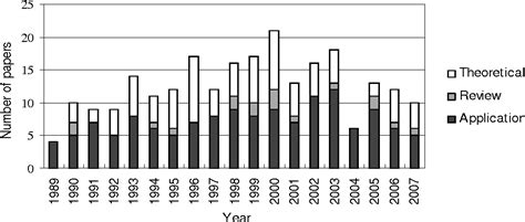 Figure 1 From Trends In Spatial Forest Planning Semantic Scholar