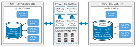 sql server setup and configuration microsoft sql server data