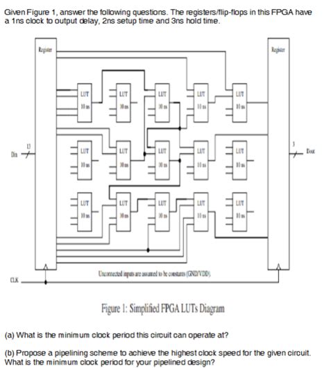given figure 1 answer the following questions the