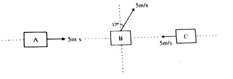 Consider The Motion Of Three Bodies As Shown For An Observer On B What
